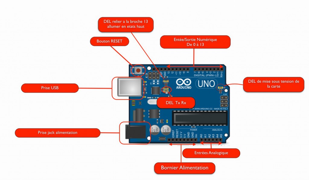 Présentation de la carte arduino - PlaisirArduino