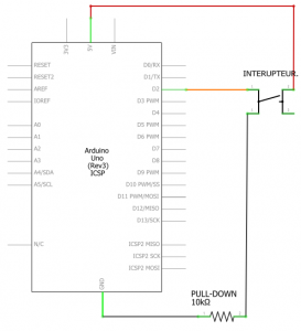 Les entrées / sorties de la platine Arduino UNO - PlaisirArduino