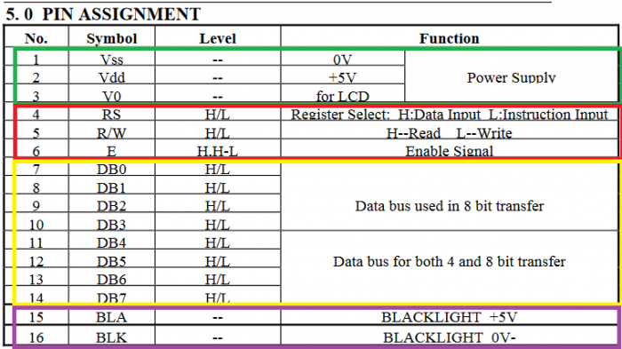 L'afficheur LCD. Qu'est ce que c'est ? - PlaisirArduino