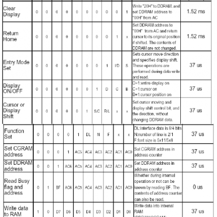 01-lcd-instruction-entry-mode-set - PlaisirArduino