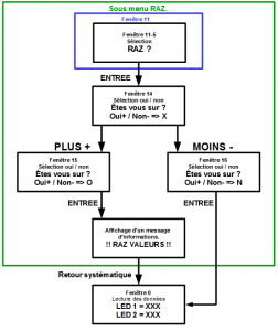 Créer un MENU - LCD avec Arduino. - PlaisirArduino