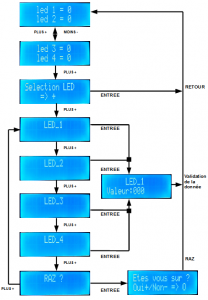 Créer un MENU - LCD avec Arduino. - PlaisirArduino