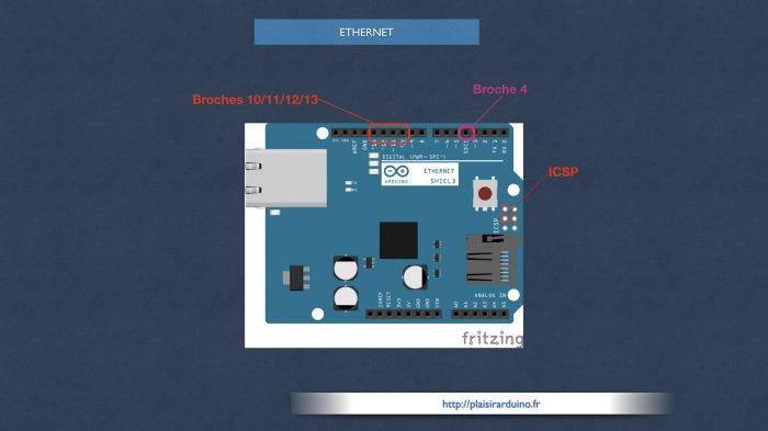 Shield Ethernet - Arduino uno - plaisirarduino