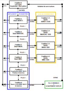 Thermostat créé avec un LCD et Arduino. - PlaisirArduino