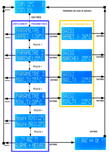 Thermostat créé avec un LCD et Arduino. - PlaisirArduino
